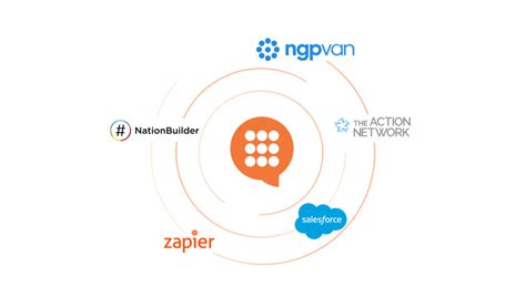 branching scripts dynamic scripts interactive scripts callhub