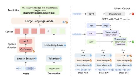 Tensorflow Vs Pytorch Vs Keras A Beginner Friendly Comparison Of Deep