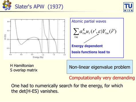 Ppt Density Functional Theory Dft And The Concepts Of The Augmented Plane Wave Plus Local