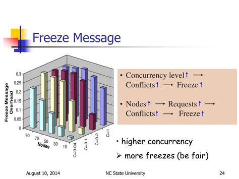 ppt a log n multi mode locking protocol for distributed systems
