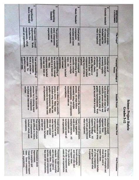 Science Fair Rubric Docx