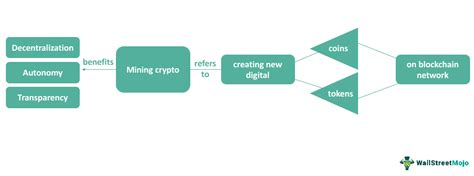 Minting Crypto Meaning Explained Vs Miningstalking Crypto