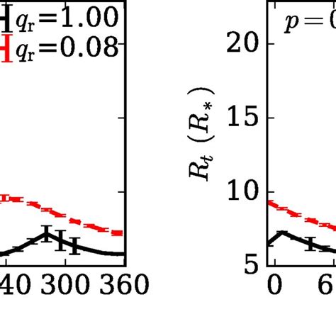 Same As Figure 1 But For Two Systems Of Different Binary Mass Ratios