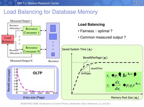ppt self tuning memory management of a database system powerpoint