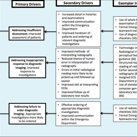Search Strategy And Results For Nrls Patient Safety Incident Reports Download Scientific