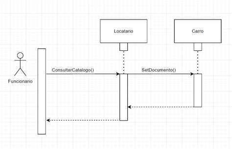 diagrama de sequência cayres2000 projeto modelagem github wiki