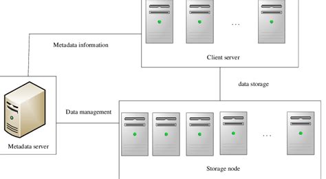 2 Cloud Deduplication System Architecture Diagram Download Scientific Diagram