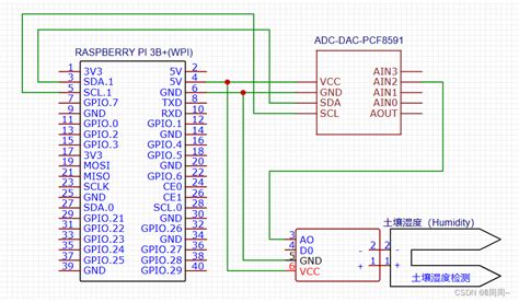 【基于物联网的智能草莓种植系统的设计与实现系列教程】3 土壤湿度传感器代码与接线验证（课程设计、毕设项目、树莓派、yolov5、pcf8591
