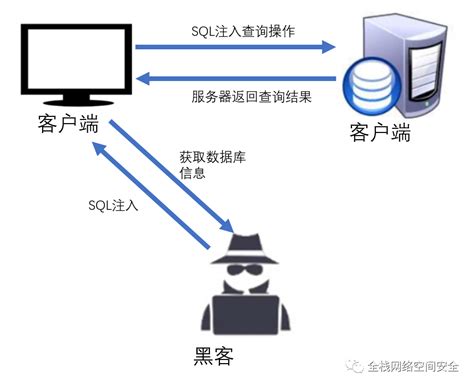 利用dns实现sql注入带外查询（oob）