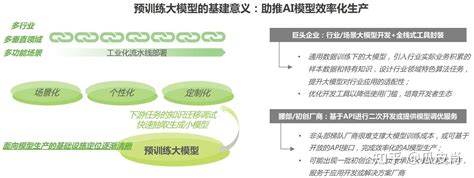 2023年中国科技与it十大趋势 知乎