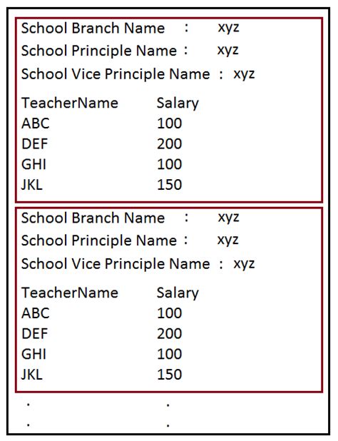 Reporting Services How To Display Records In Blocks In Ssrs Stack