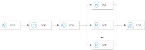 Tencent Cloud Architecture Diagram Software
