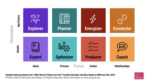 Thinking Styles — Causeit Inc