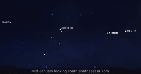 Planetary Alignment On January 25 2025 Get The Facts About An Amazing