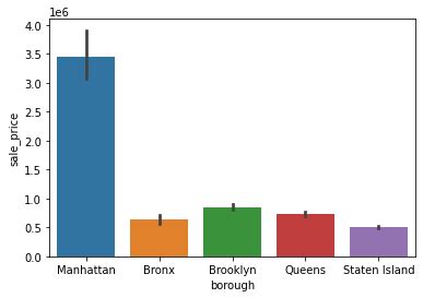 Data Visualization Practical Python For Data Science