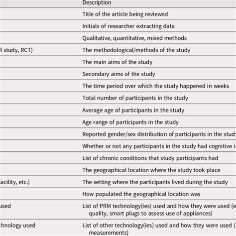 Data Extraction Template Details Download Scientific Diagram