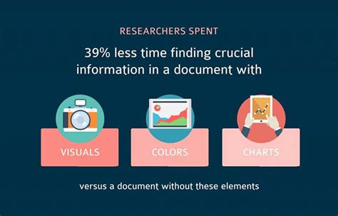 how to make your content visually appealing