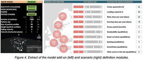 A Value Driven Design Approach For The Virtual Verification And Validation Of Autonomous Vehicle