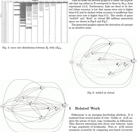 Error Rate Distribution Between B P With B P P Download