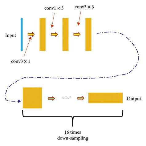 Architecture Of Feature Extraction Network Download Scientific Diagram