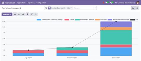 Reporting Menu In Odoo 18 Recruitment Odoo 18 Community Book