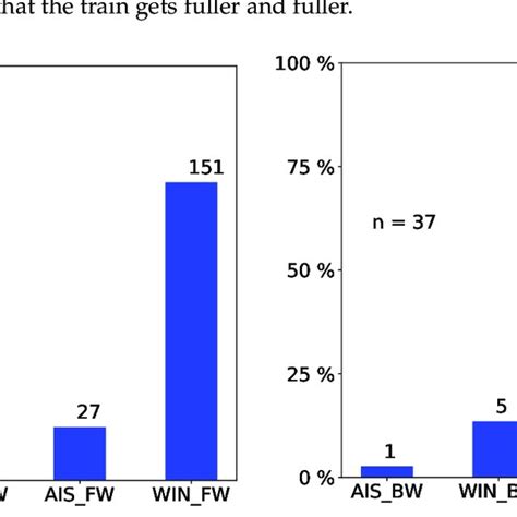 Program Verification Comparison Of Simulation Outcome First To