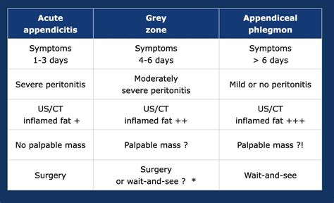 The Radiology Assistant Appendicitis Us Findings