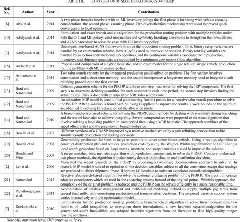 Table Iii From The Production Inventory Distribution Routing Problem An Integrated Formulation