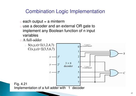 PPT Combinational Logic PowerPoint Presentation Free Download ID 651013