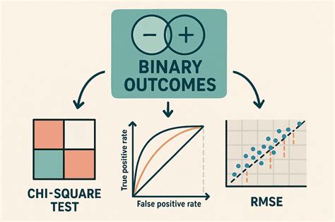 Which Regression Model Performance Metrics To Use R² Rmse Mae Mape By Selin Karabulut