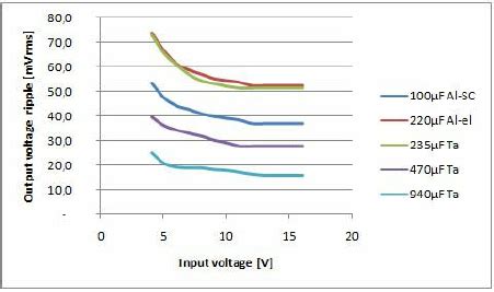 Efficiency Versus Input Voltage Download Scientific Diagram