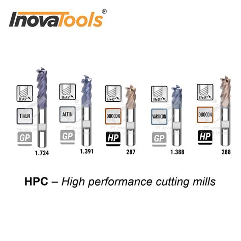 Hpc High Performance Cutting Mils 2 Javatec Tools