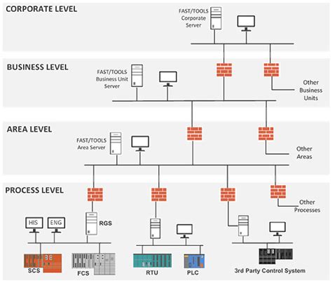 scada software fast tools yokogawa france