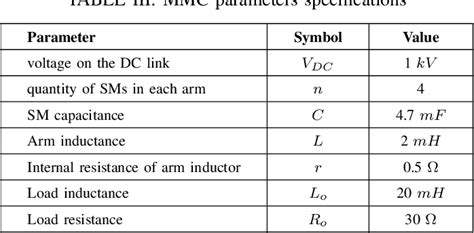 Figure 1 From A Novel Pwm Scheme And Reduce Switching Frequency Capacitor Voltage Balancing