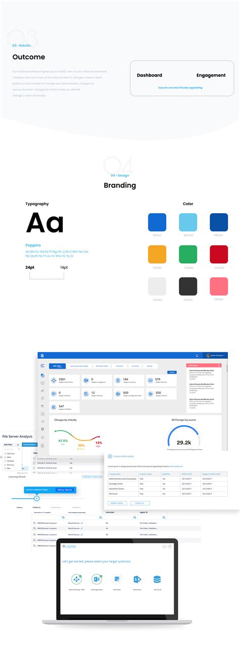 Lepide Auditor Dashboard On Behance