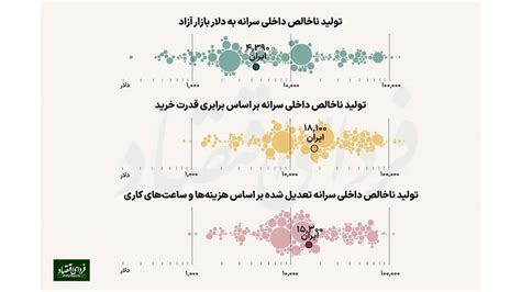 مقایسه زندگی در ایران و ترکیه رفاه مردم کدام کشور بیشتر است؟