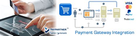 Payment Gateway Integration E Commerce Web Design Company Payment Gateway Developers