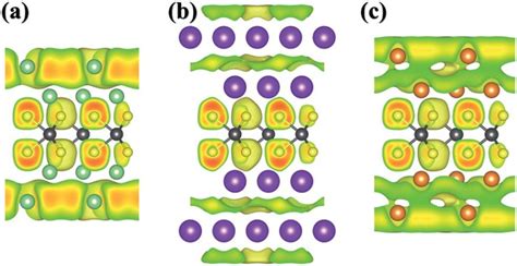 Electron Localization Function Isosurface 0 5 Of The 110 Slice Of Download Scientific