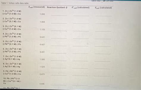 Solved Table View View Ecell Calculated Ecell Chegg Com