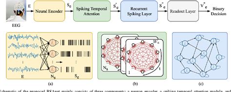 Figure 2 From A Bio Inspired Spiking Attentional Neural Network For Attentional Selection In The