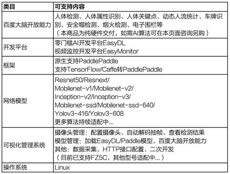 Edgeboard边缘ai计算盒 百度云服务中心