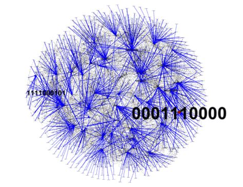 State Space Comparison Before And After The Genetic Algorithm Left Download Scientific Diagram