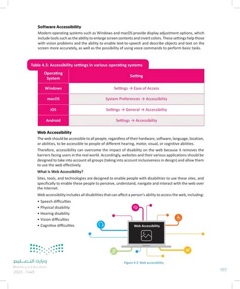 Lesson Digital Inclusion Software Engineering ثالث ثانوي المنهج السعودي