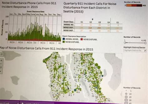 Tableau Sets How To Create A Set In Tableau Desktop By Mateusz Zajac Right Formula Medium