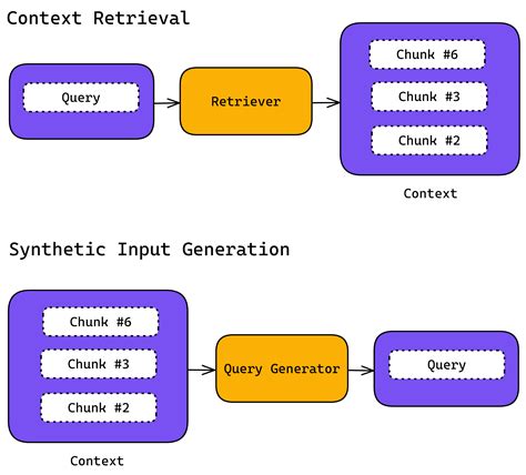Asymmetric Approach To Query Generation