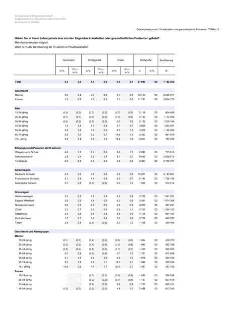 Su D 14 02 ESS TKRAN12 CH Xlsx DocDroid