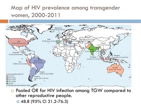 Ppt Overview Of Hiv Epidemiology And Prevention Sciences For Key