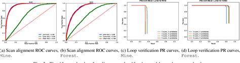 Figure 3 From Towards Introspective Loop Closure In 4d Radar Slam