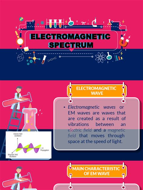 Unit3 Lesson1 Em Spectrum Gr10 Jsmjc Pdf Electromagnetic Radiation