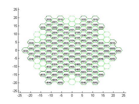 Add Some Lattice Points To P 4 To Obtain The Corresponding Level Of
